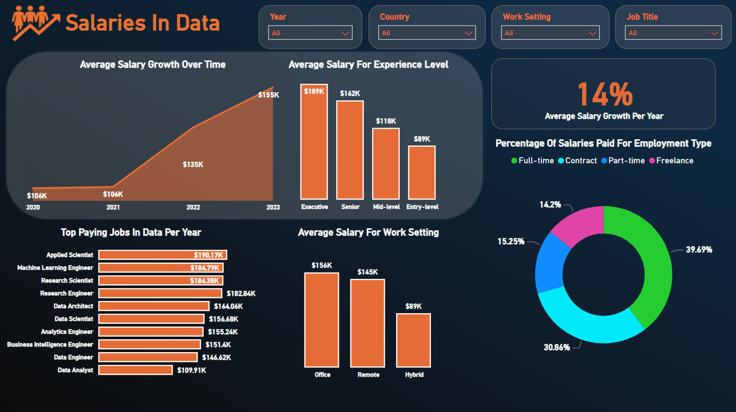 Jason The Data Scientist